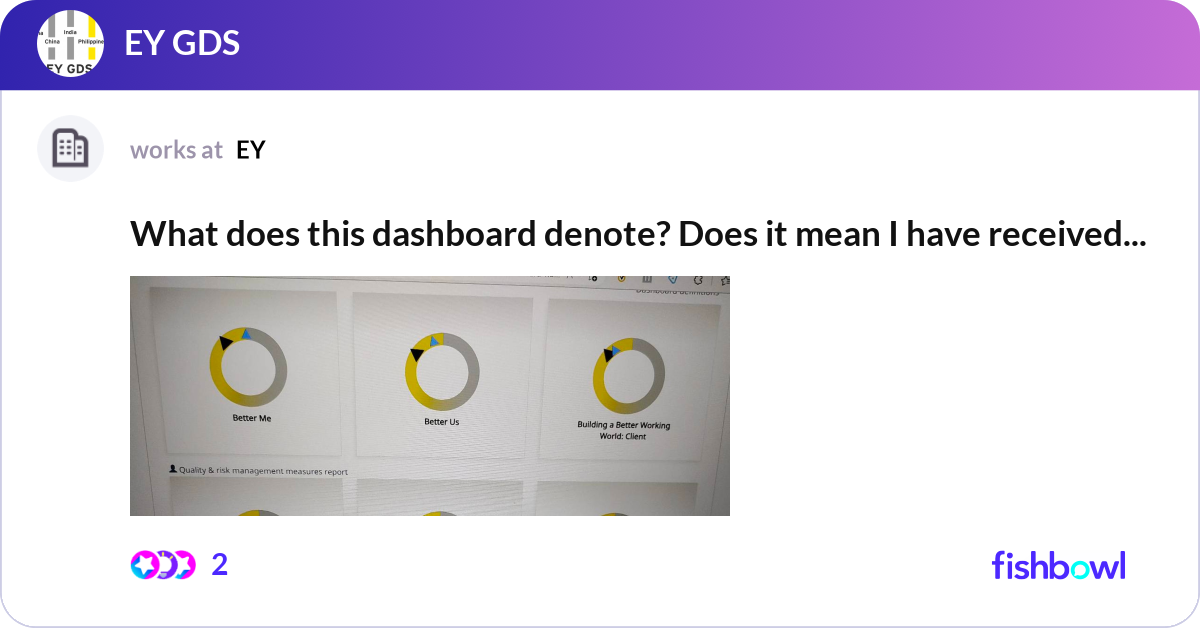 What does this dashboard denote? Does it mean I ha... | Fishbowl