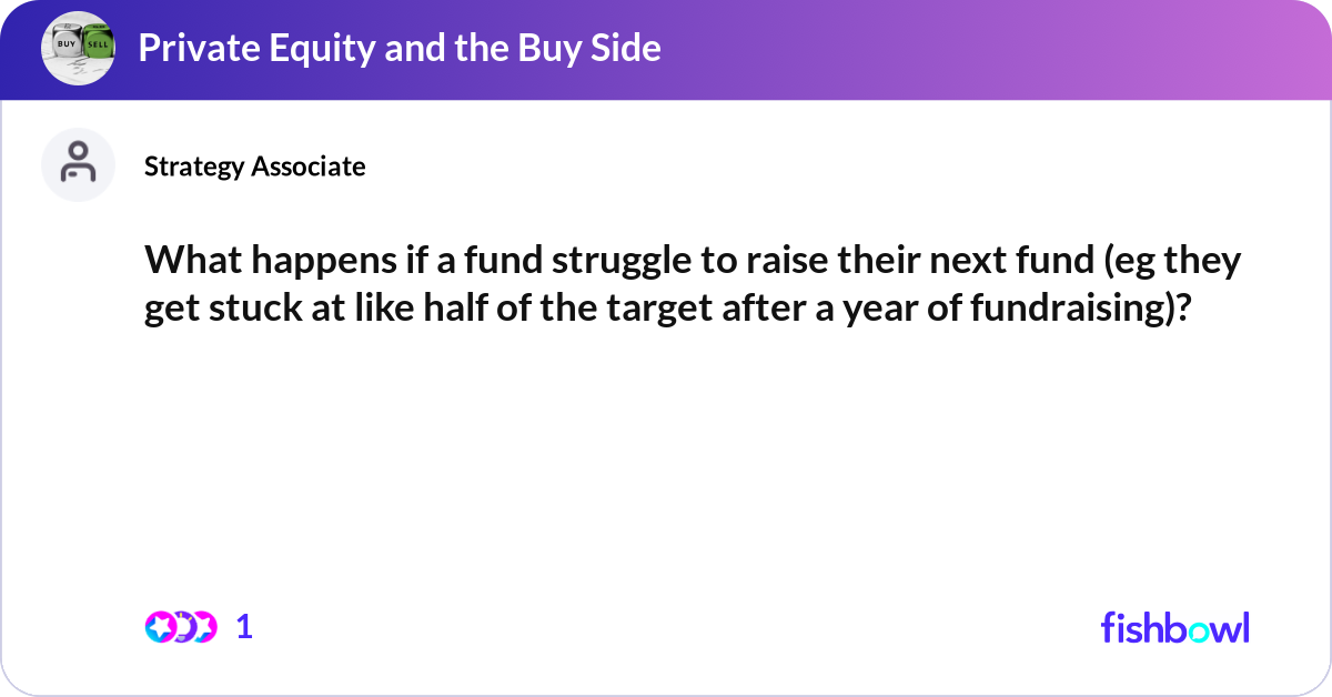What happens if a fund struggle to raise their nex... | Fishbowl