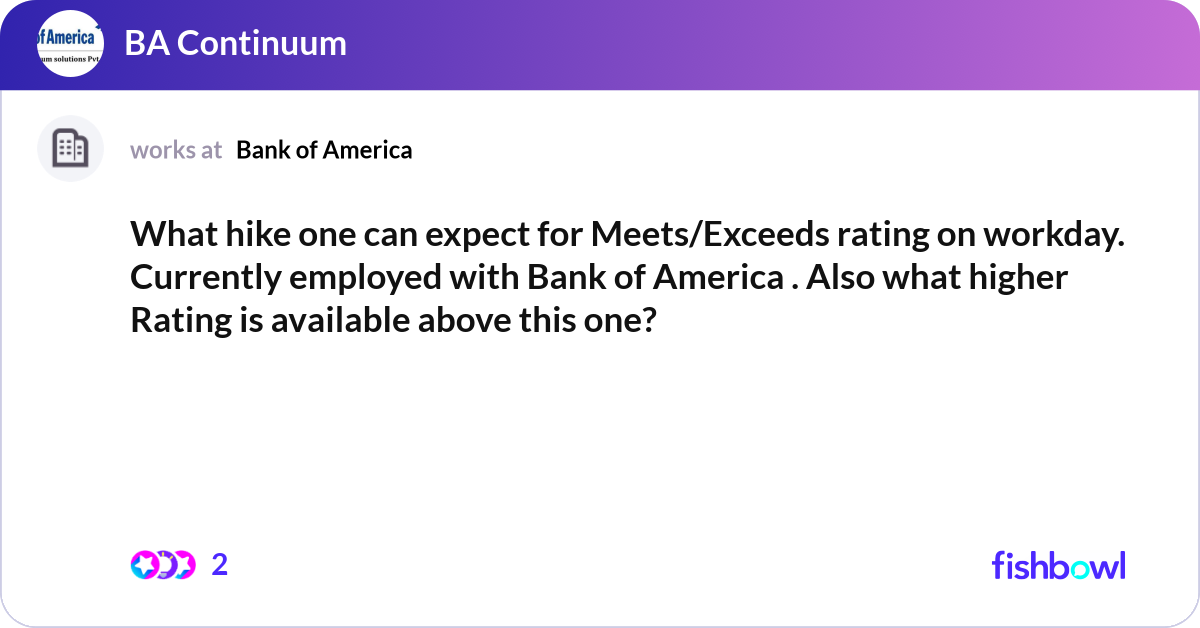 What hike one can expect for Meets/Exceeds rating ... | Fishbowl