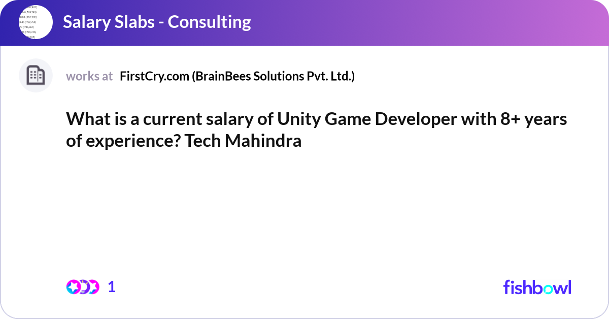 What is a current salary of Unity Game Developer w... | Fishbowl