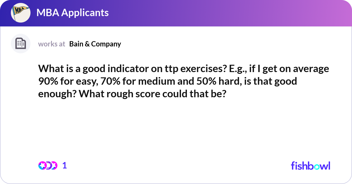 What is a good indicator on ttp exercises? E.g., i... | Fishbowl