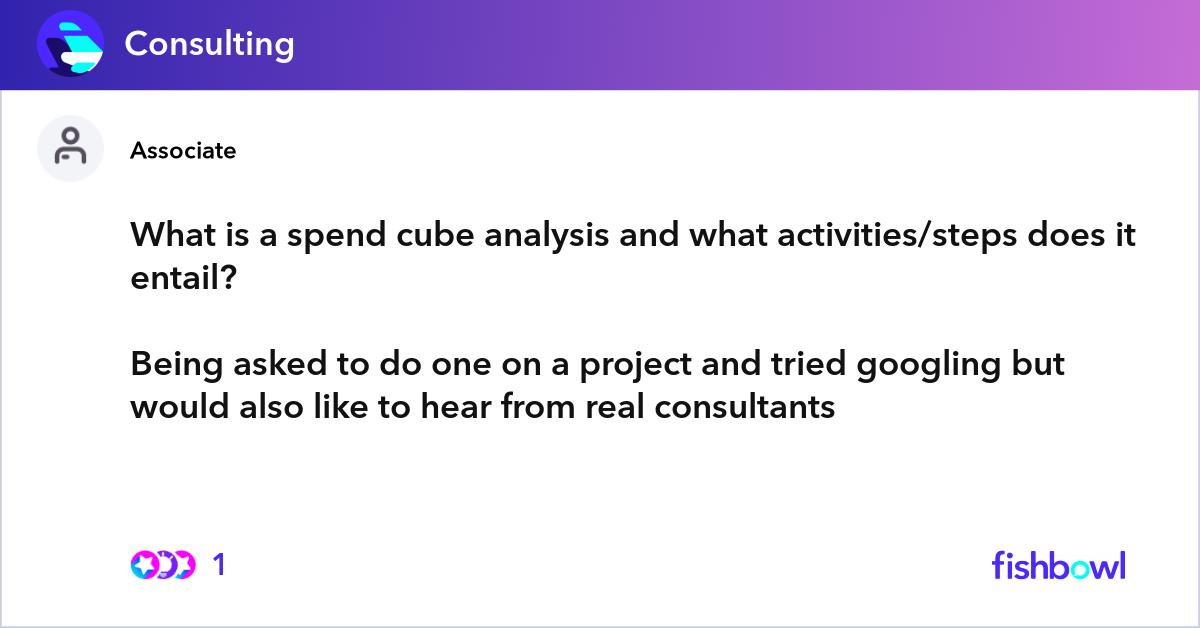 What is a spend cube analysis and what activities/... | Fishbowl