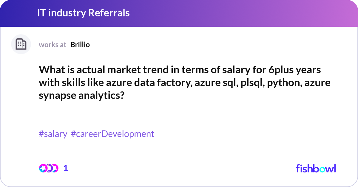 What is actual market trend in terms of salary for... | Fishbowl