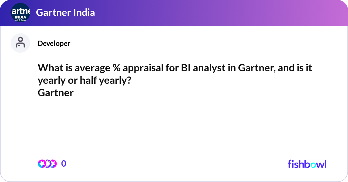 What is average % appraisal for BI analyst in Gart... | Fishbowl