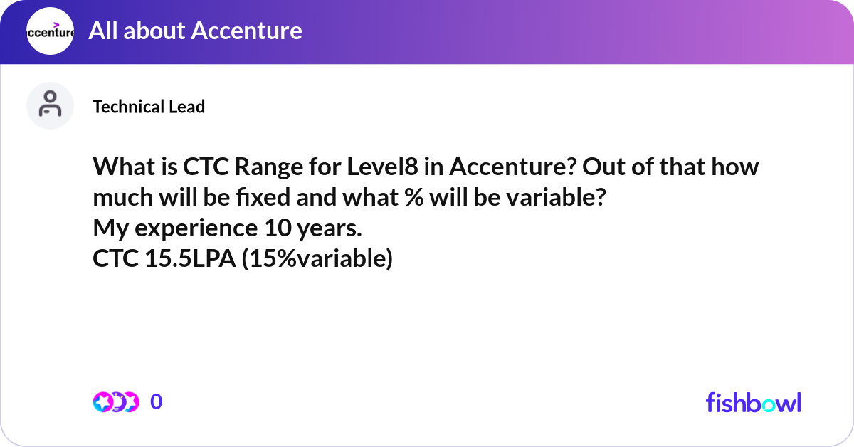 What is CTC Range for Level8 in Accenture? Out of ... | Fishbowl