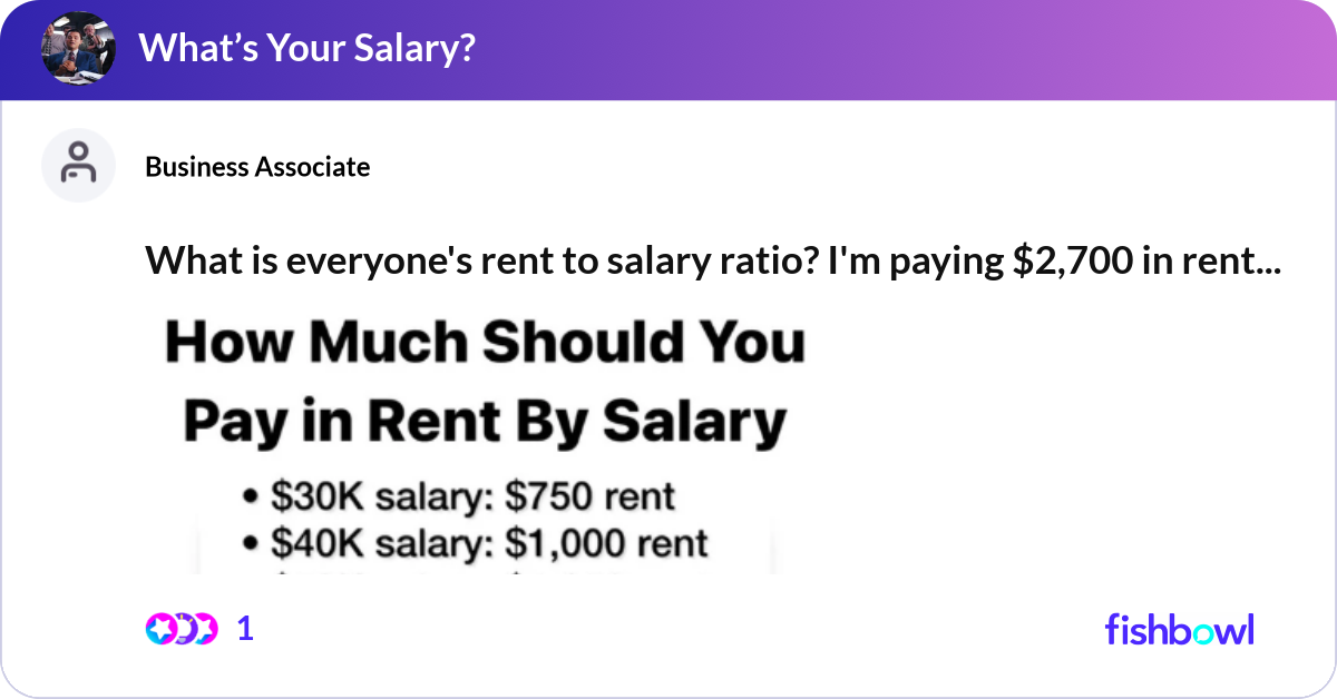 What is everyone's rent to salary ratio? I'm payin... | Fishbowl