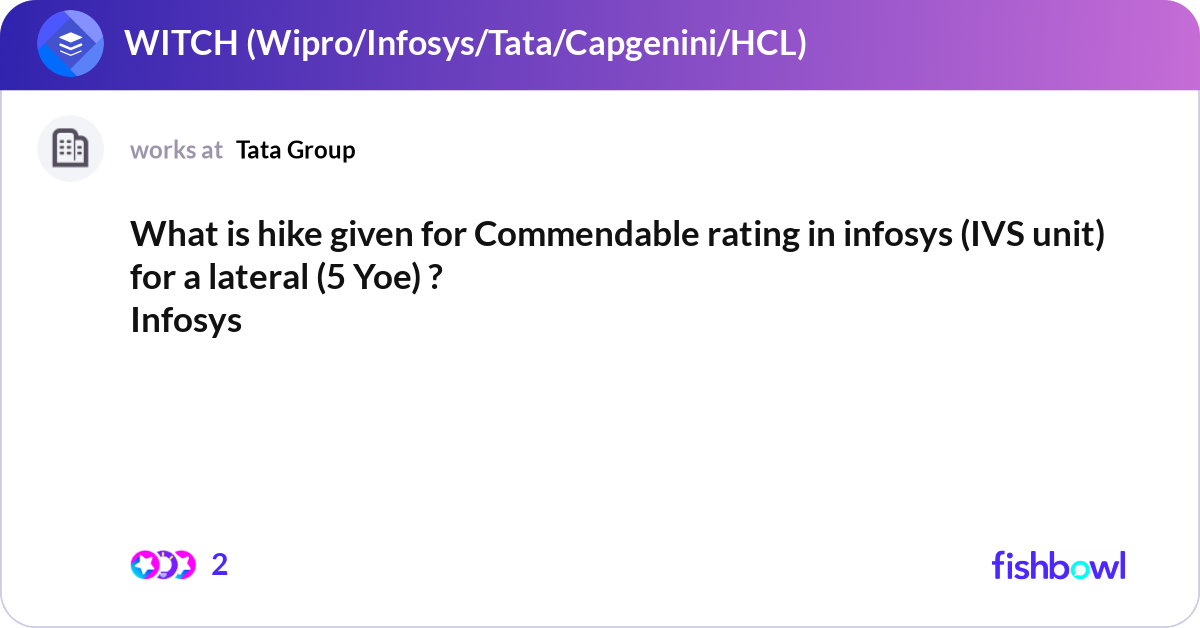 What is hike given for Commendable rating in infos... | Fishbowl