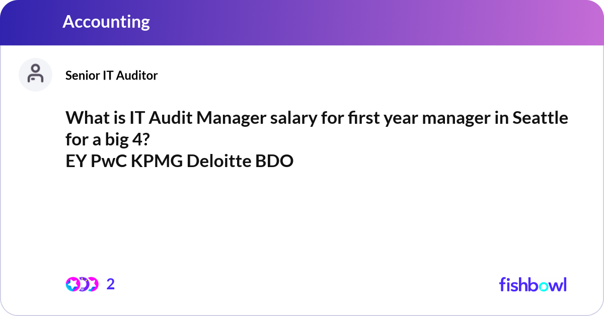 What is IT Audit Manager salary for first year man... | Fishbowl