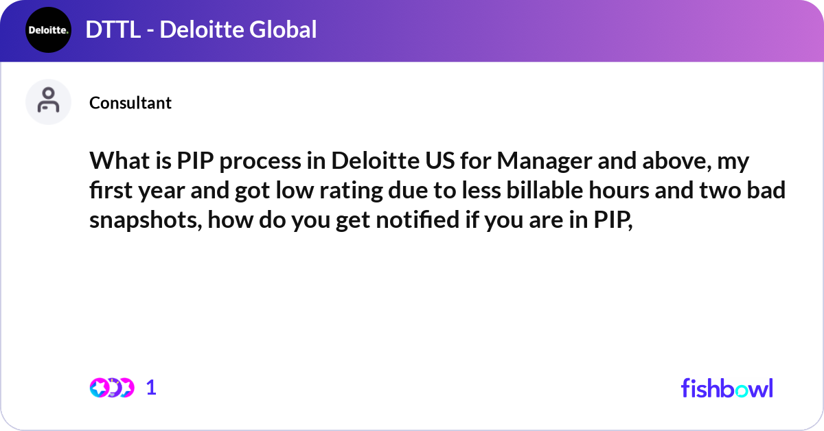 What is PIP process in Deloitte US for Manager and... | Fishbowl