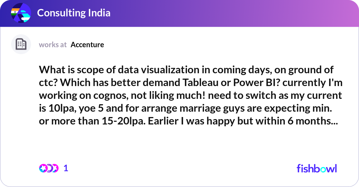 What is scope of data visualization in coming days... | Fishbowl