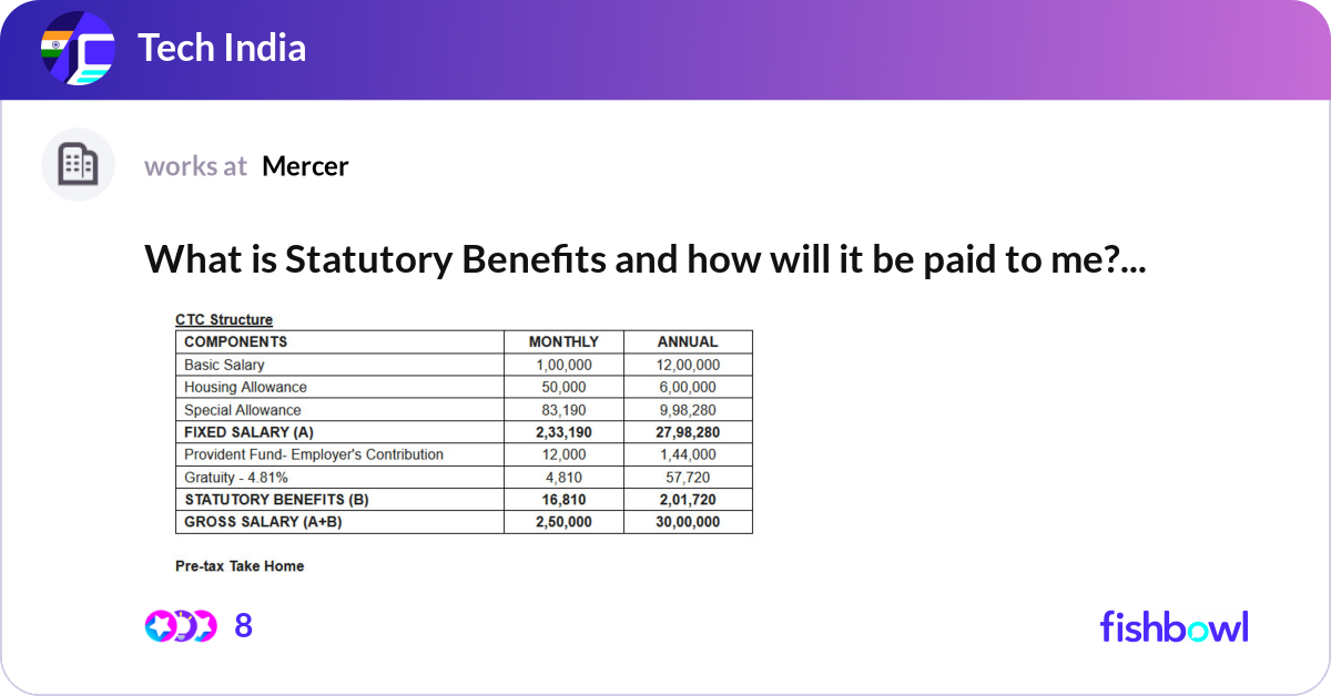 What is Statutory Benefits and how will it be paid... | Fishbowl