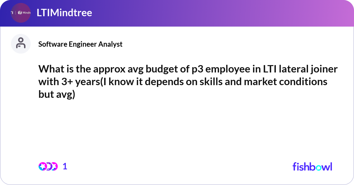 What is the approx avg budget of p3 employee in LT... | Fishbowl