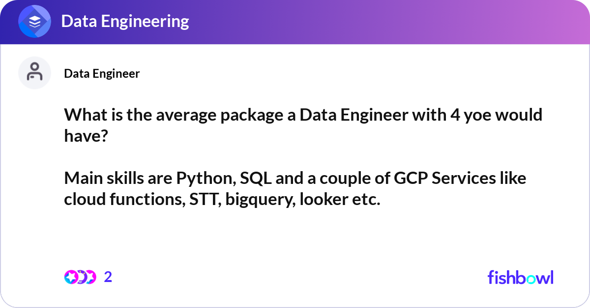 What is the average package a Data Engineer with 4... | Fishbowl