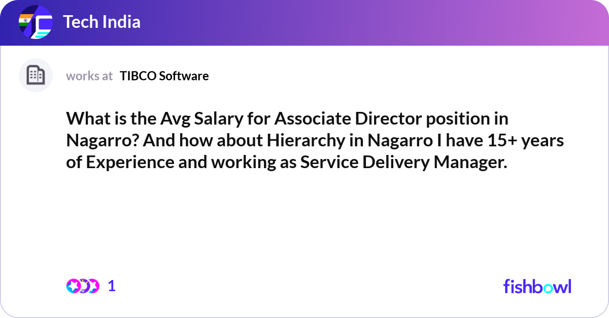 What is the Avg Salary for Associate Director posi... | Fishbowl