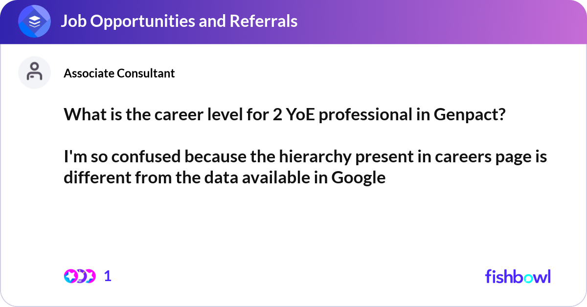 What is the career level for 2 YoE professional in... | Fishbowl