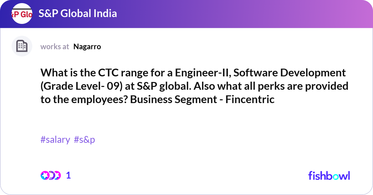What is the CTC range for a Engineer-II, Software ... | Fishbowl