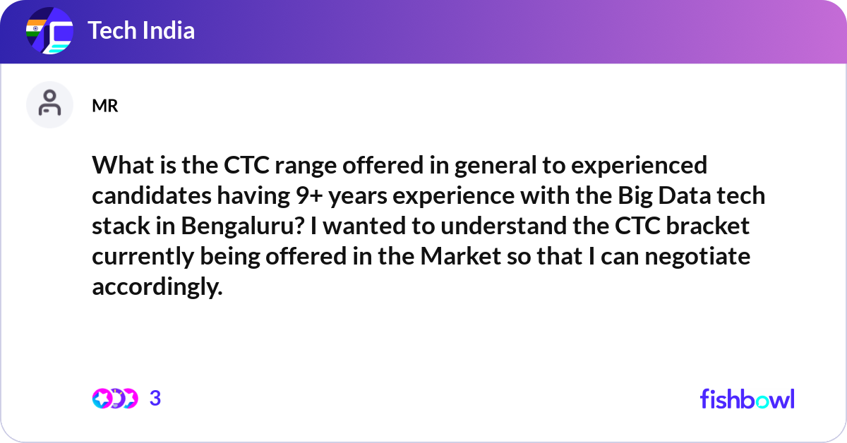 What is the CTC range offered in general to experi... | Fishbowl