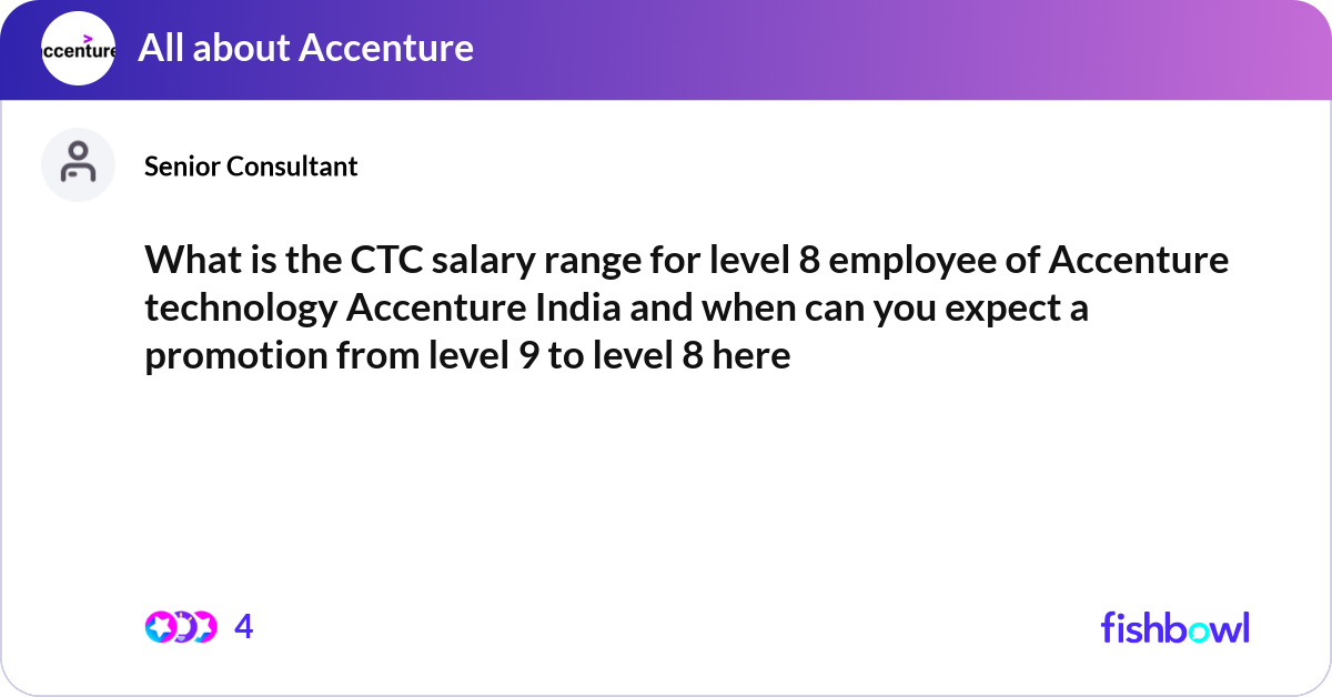What is the CTC salary range for level 8 employee ... | Fishbowl