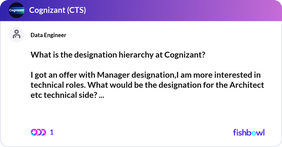 What is the designation hierarchy at Cognizant? ... | Fishbowl