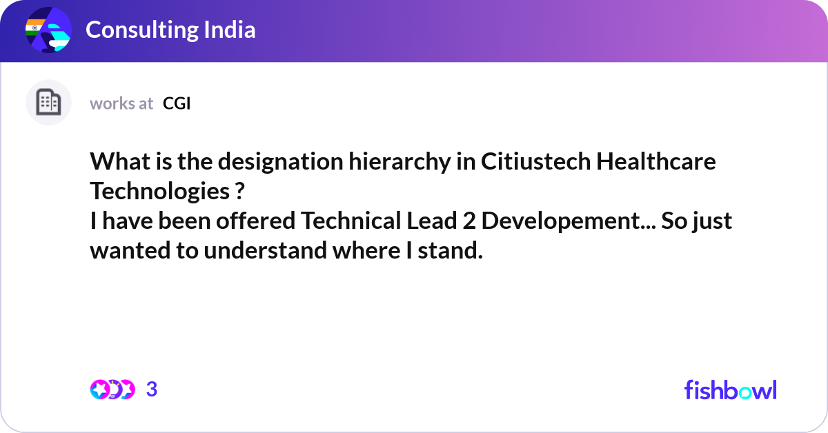 What is the designation hierarchy in Citiustech He... | Fishbowl