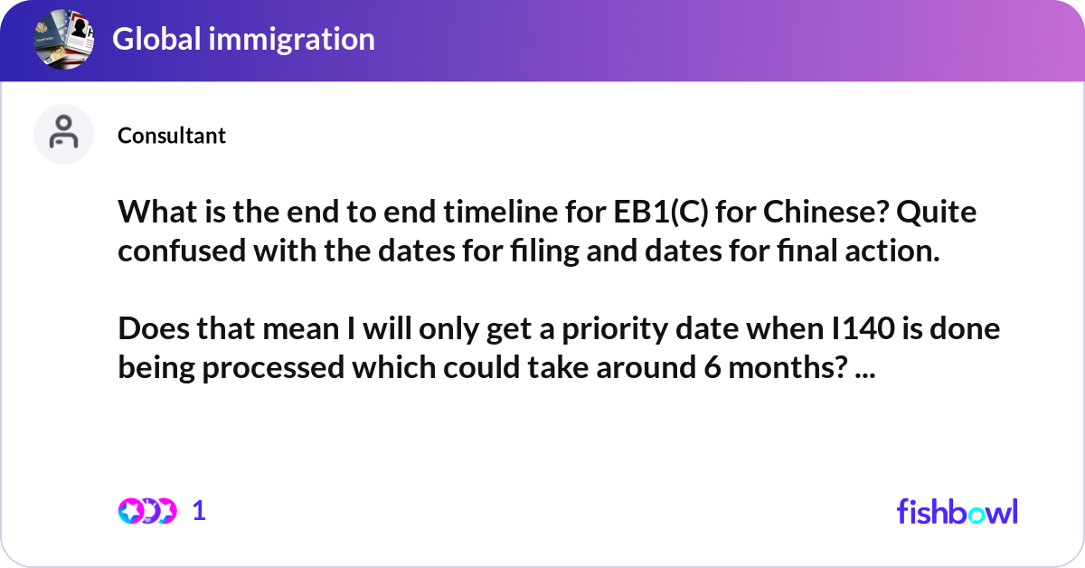 What is the end to end timeline for EB1(C) for Chi... | Fishbowl
