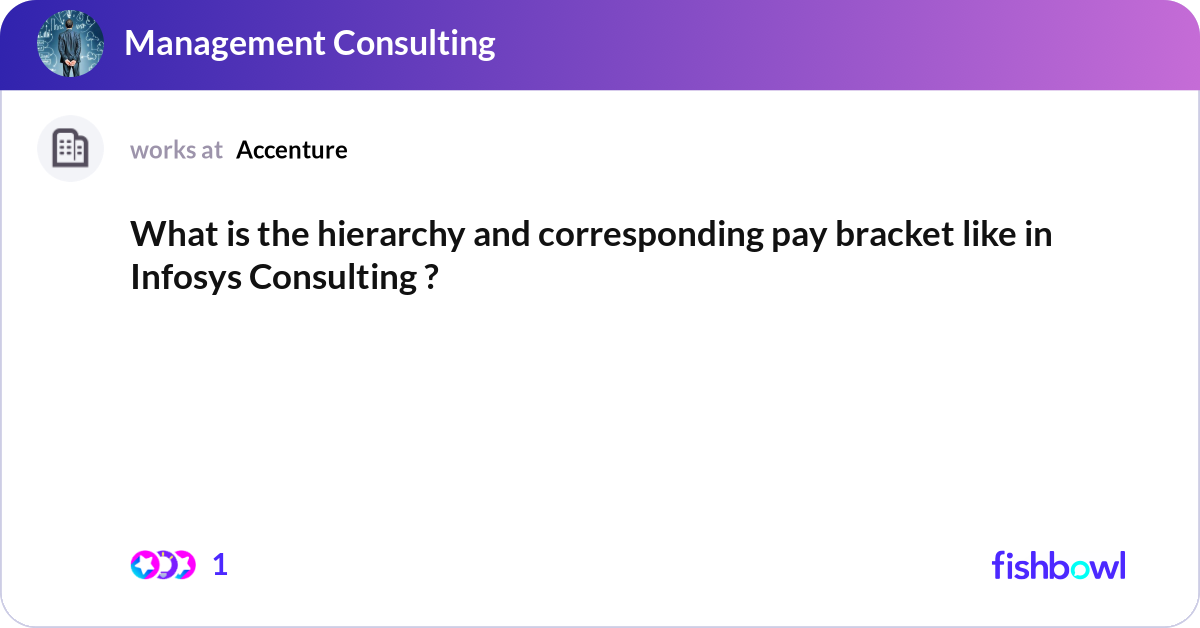 What is the hierarchy and corresponding pay bracke... | Fishbowl