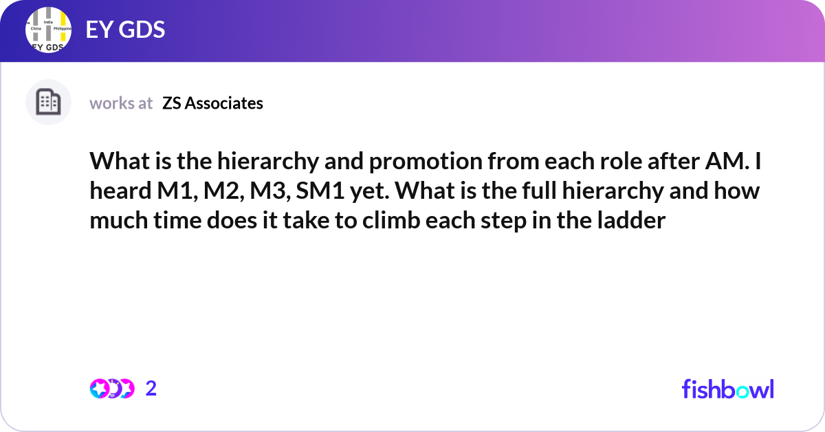 What is the hierarchy and promotion from each role... | Fishbowl