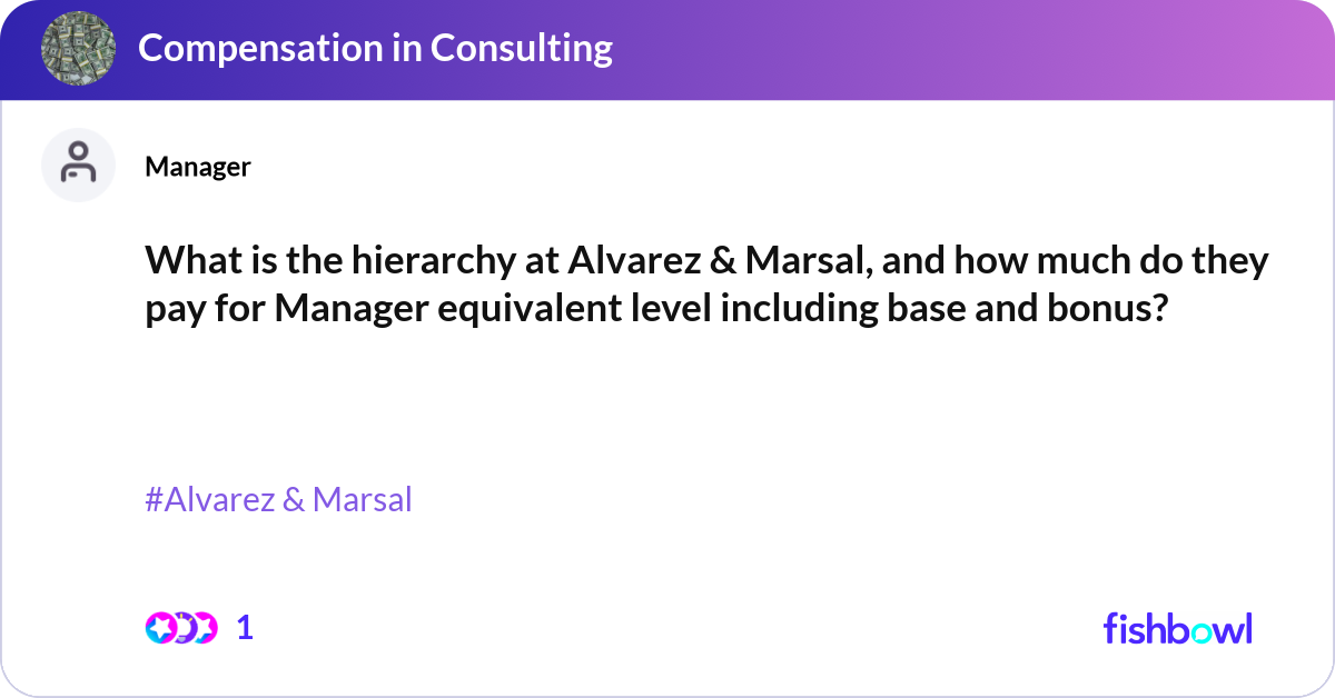 What is the hierarchy at Alvarez & Marsal, and how... | Fishbowl