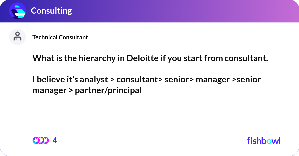 What is the hierarchy in Deloitte if you start fro... | Fishbowl