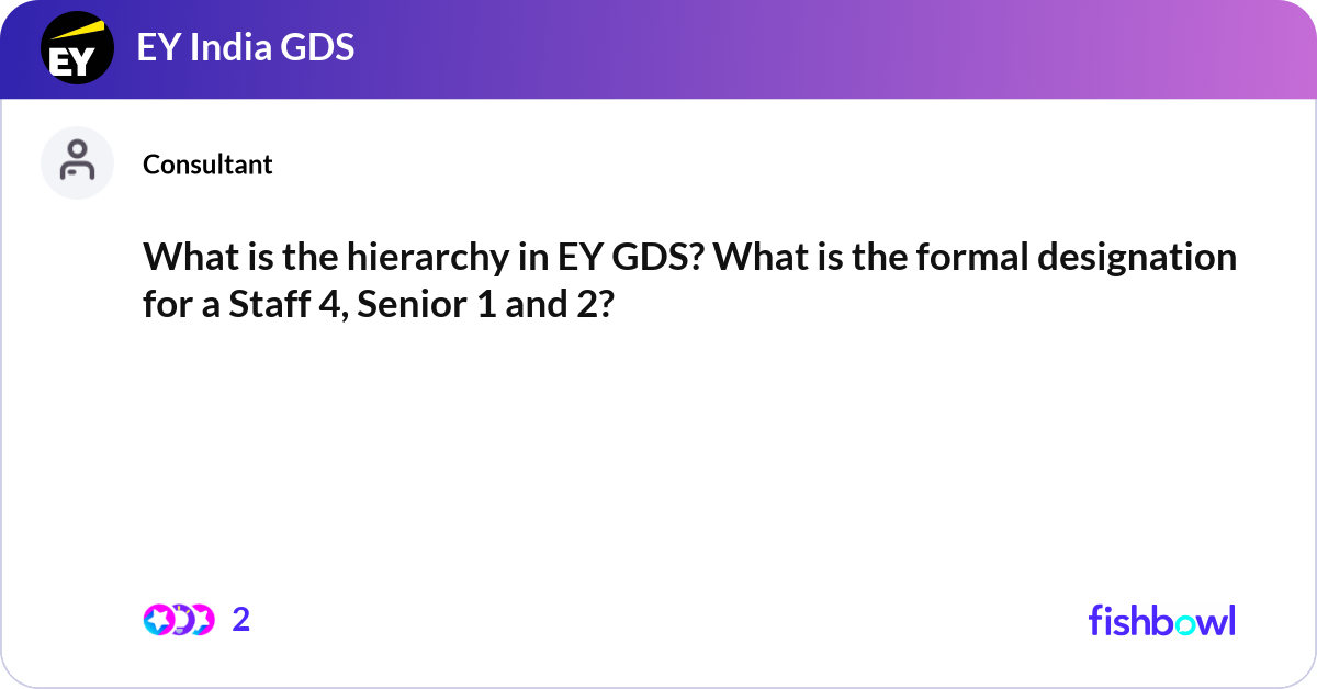 What is the hierarchy in EY GDS? What is the forma... | Fishbowl
