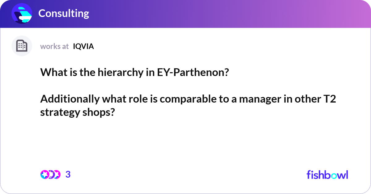 What is the hierarchy in EY-Parthenon? Additional... | Fishbowl