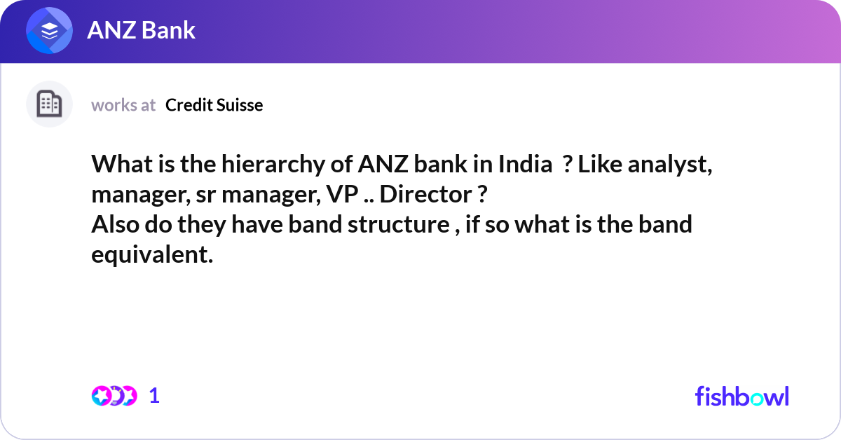 What is the hierarchy of ANZ bank in India ? Like... | Fishbowl