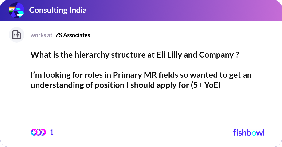 What is the hierarchy structure at Eli Lilly and C... | Fishbowl