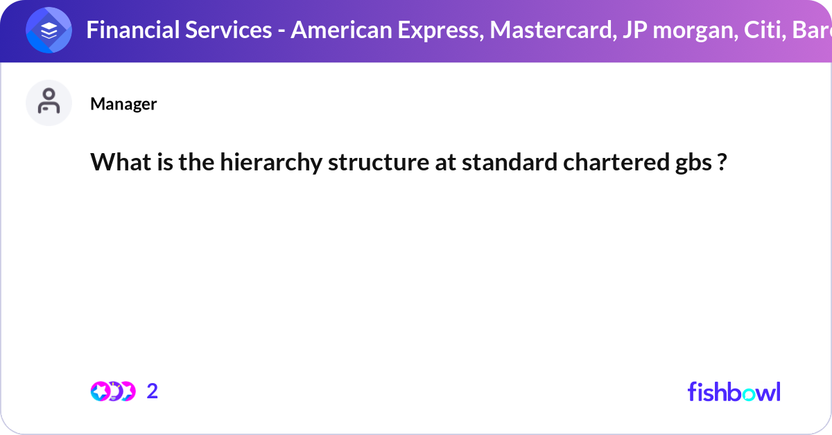 What is the hierarchy structure at standard charte... | Fishbowl