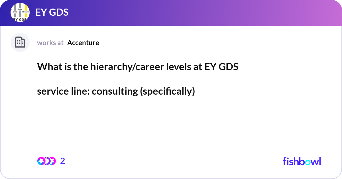 What is the hierarchy/career levels at EY GDS ser... | Fishbowl