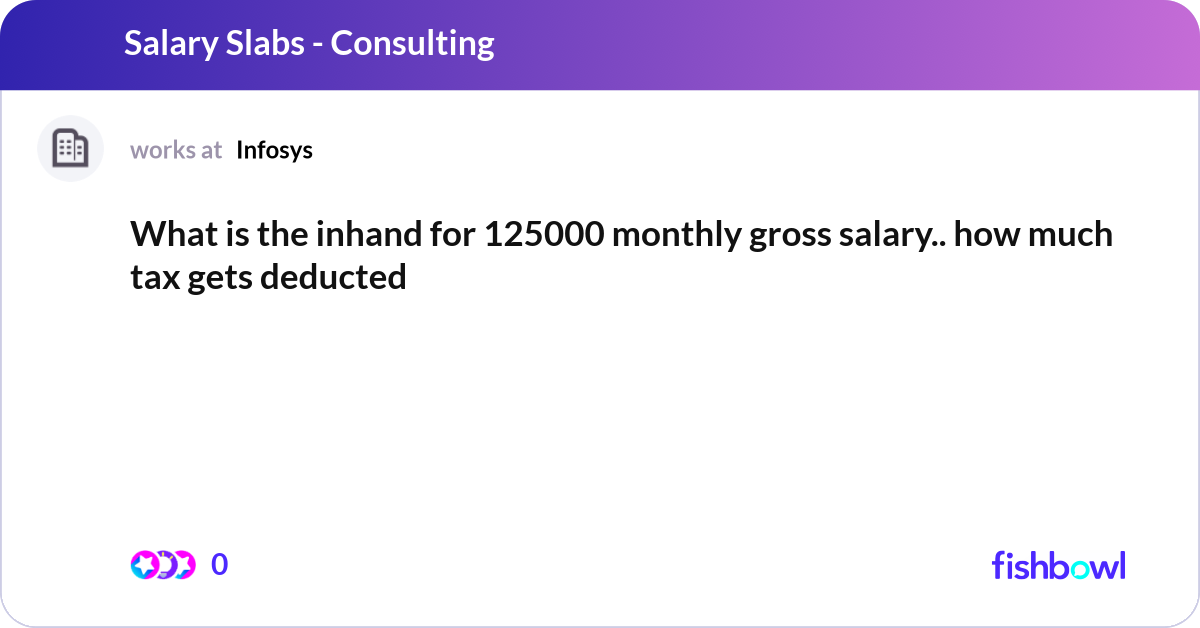What is the inhand for 125000 monthly gross salary... | Fishbowl