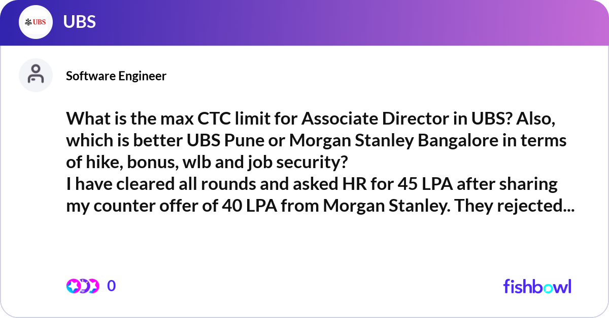What is the max CTC limit for Associate Director i... | Fishbowl