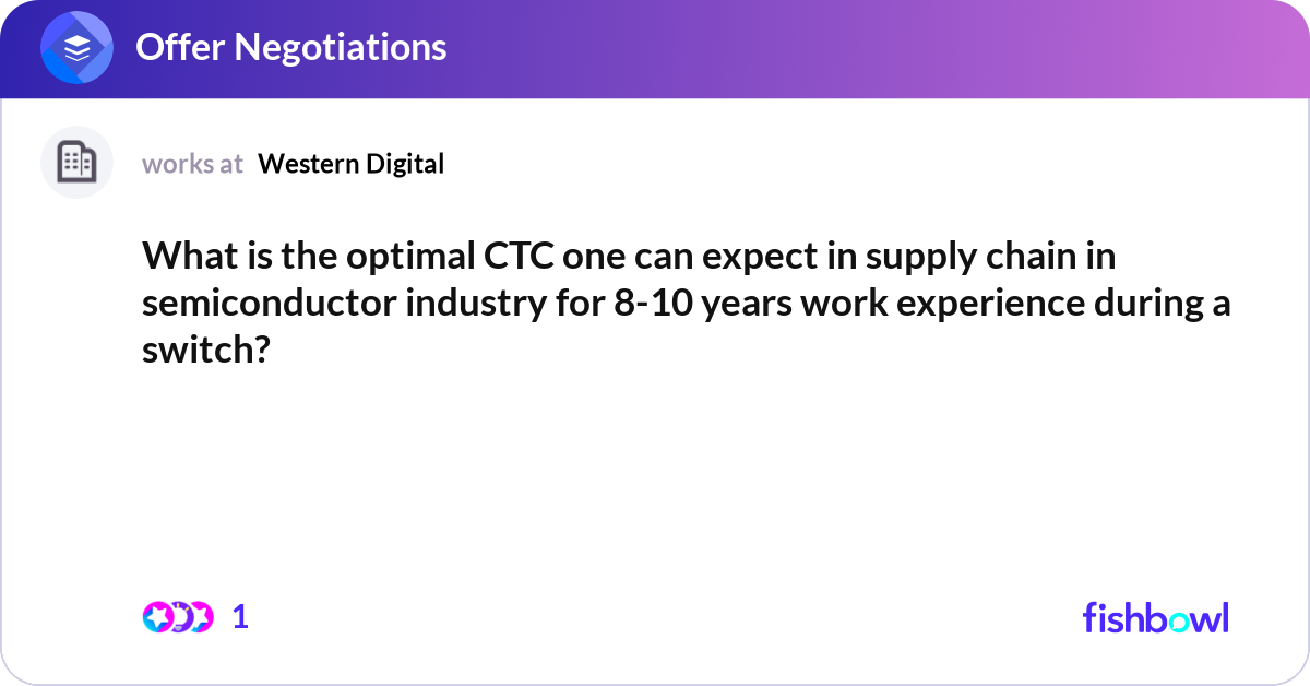 What is the optimal CTC one can expect in supply c... | Fishbowl