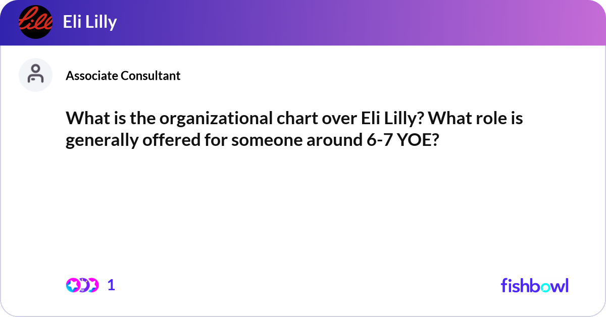 What is the organizational chart over Eli Lilly? W... | Fishbowl