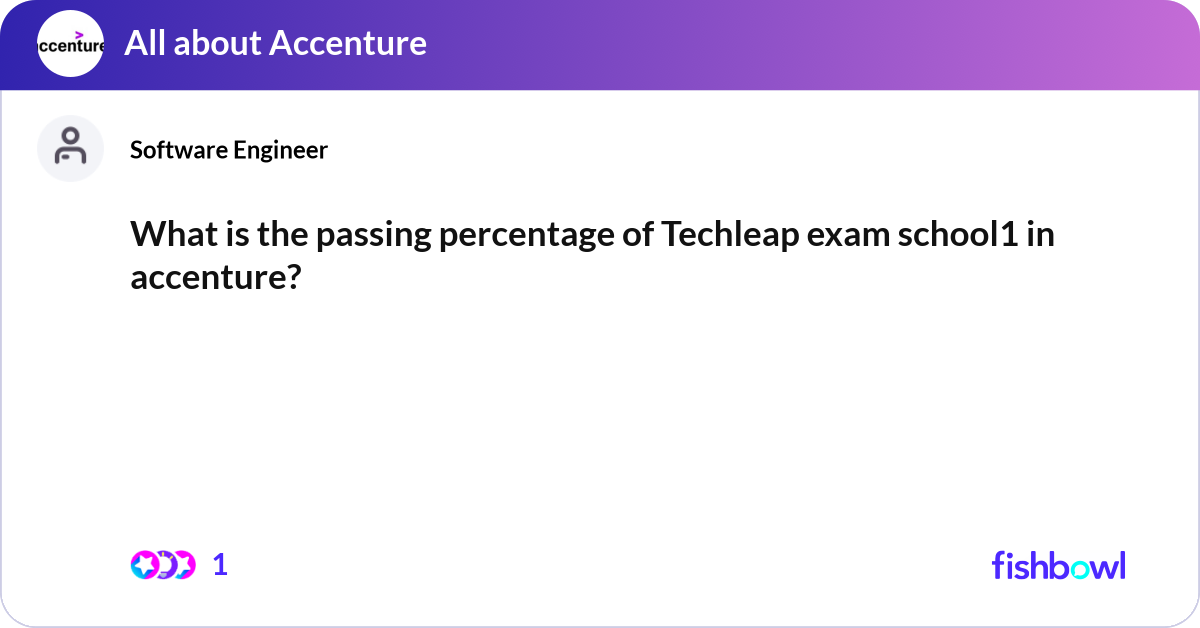 What is the passing percentage of Techleap exam sc... | Fishbowl