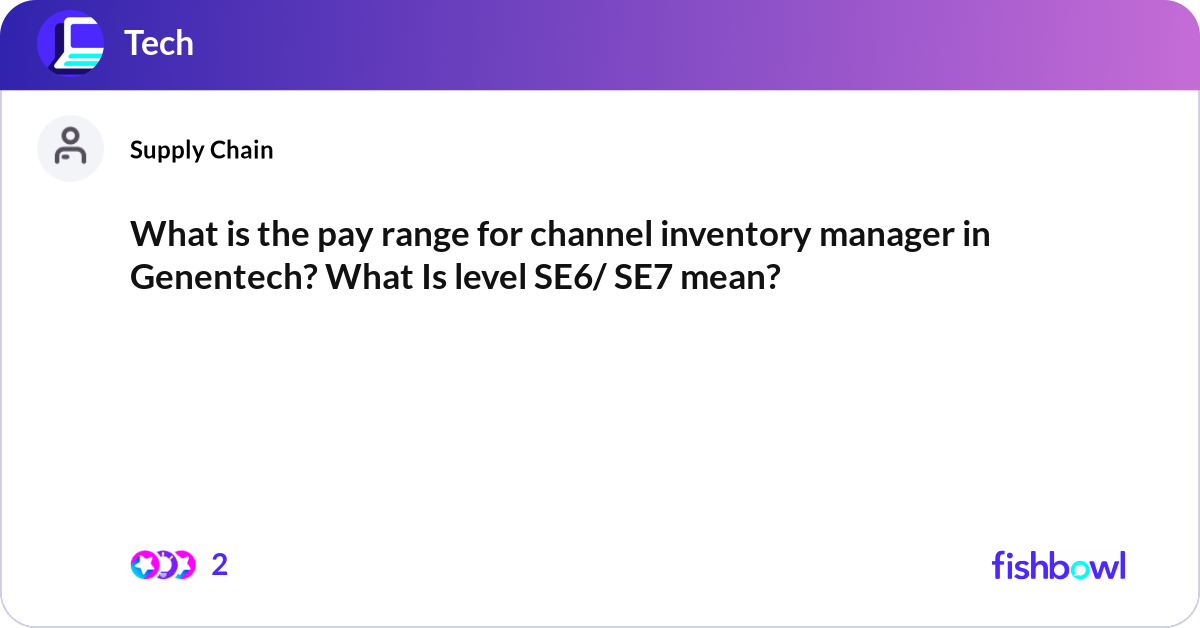 What is the pay range for channel inventory manage... | Fishbowl