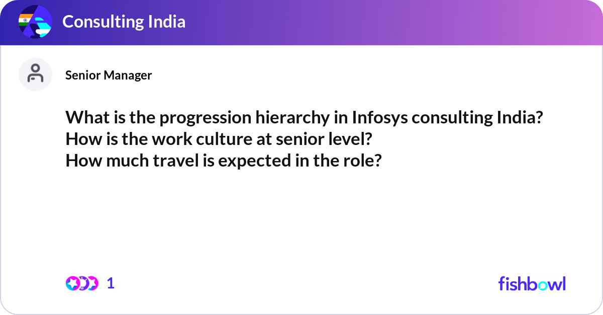 What is the progression hierarchy in Infosys consu... | Fishbowl