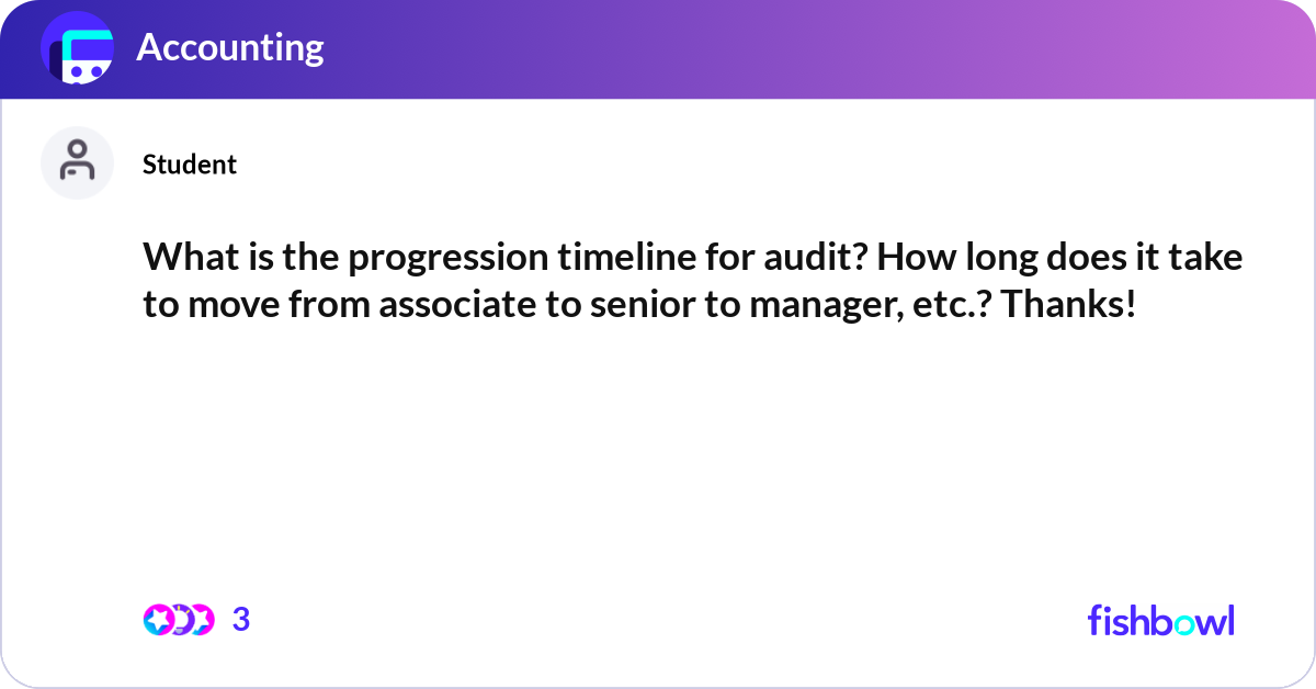 What is the progression timeline for audit? How lo... | Fishbowl