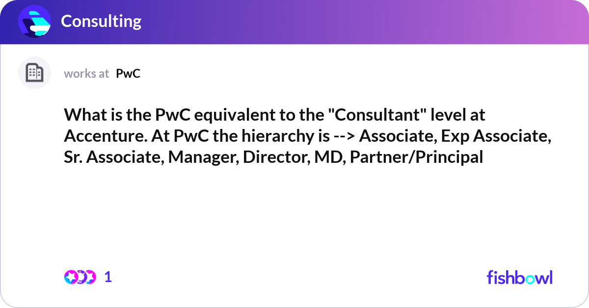 What is the PwC equivalent to the "Consultant" lev... | Fishbowl