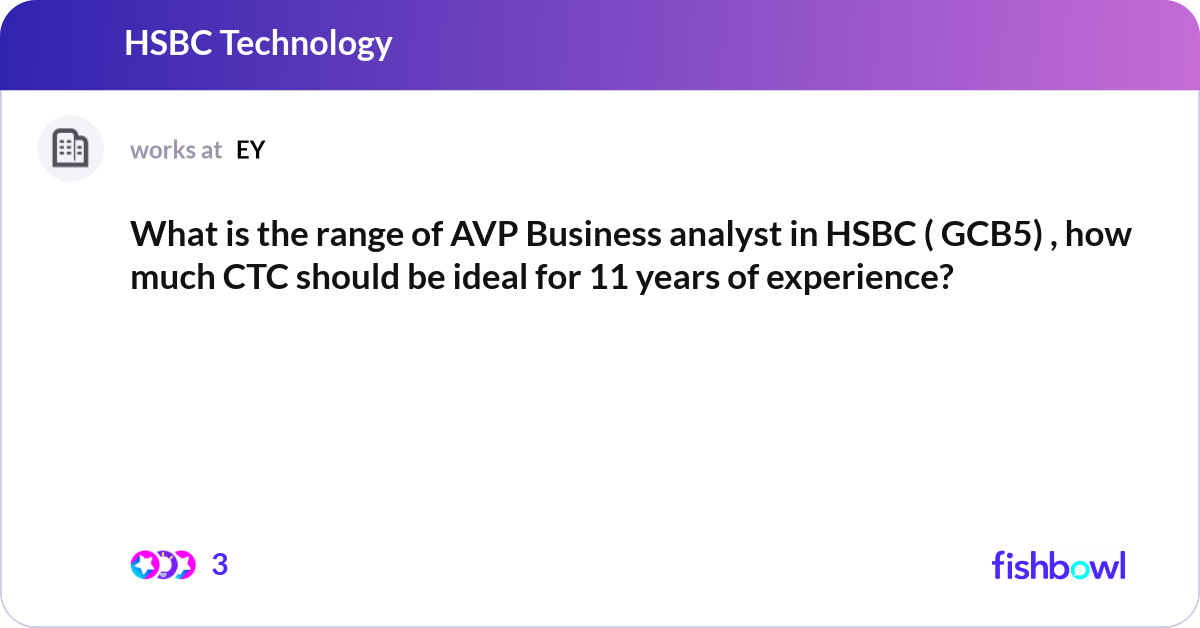 What is the range of AVP Business analyst in HSBC ... | Fishbowl