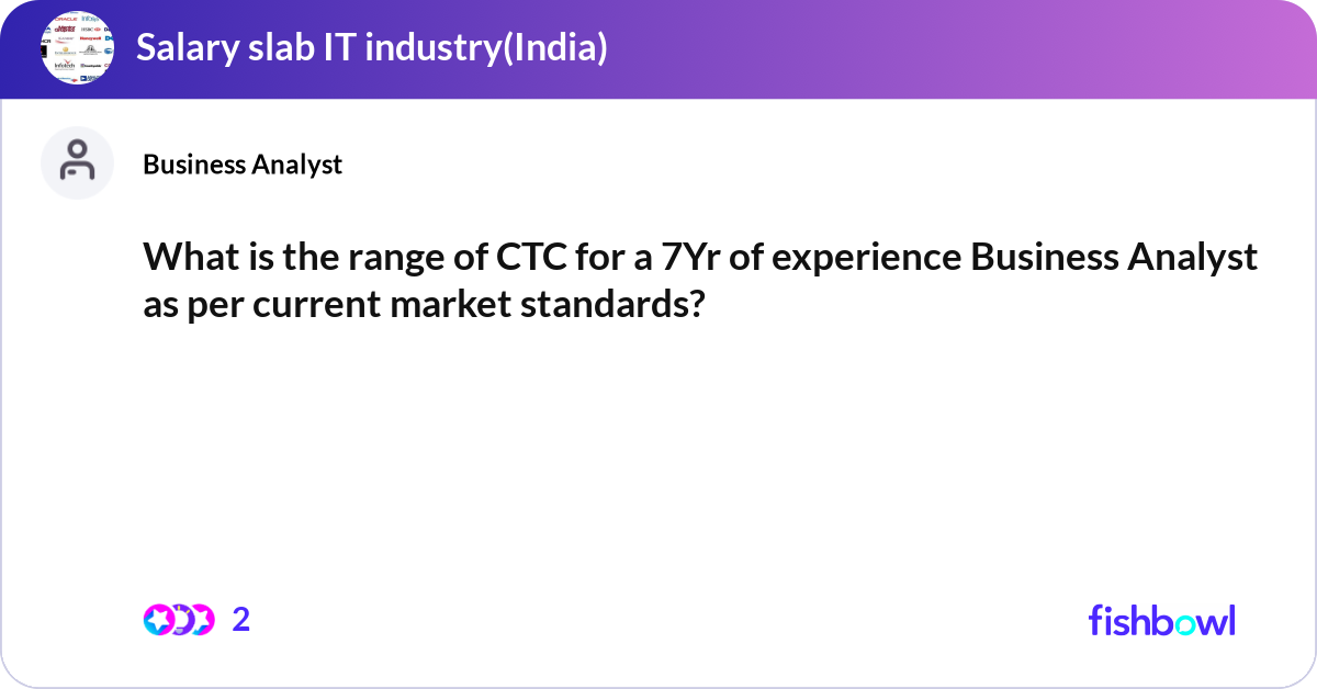 What is the range of CTC for a 7Yr of experience B... | Fishbowl