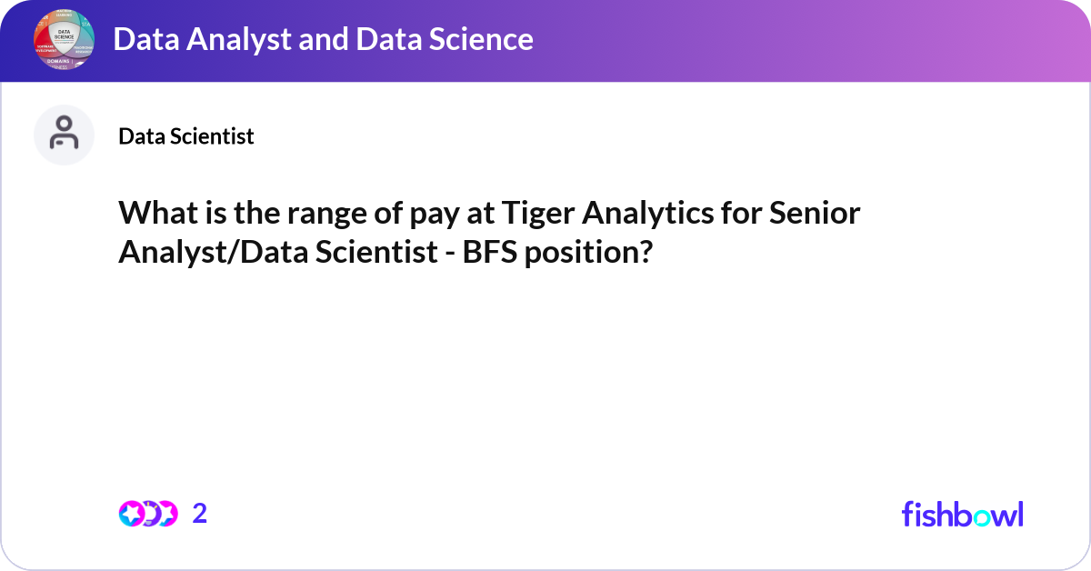 What is the range of pay at Tiger Analytics for Se... | Fishbowl
