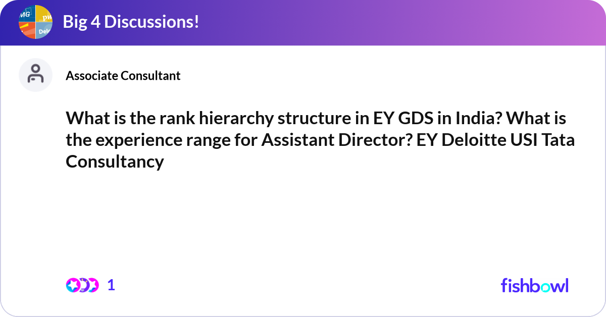 What is the rank hierarchy structure in EY GDS in ... | Fishbowl