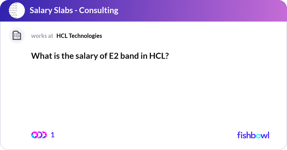 What is the salary of E2 band in HCL? | Fishbowl