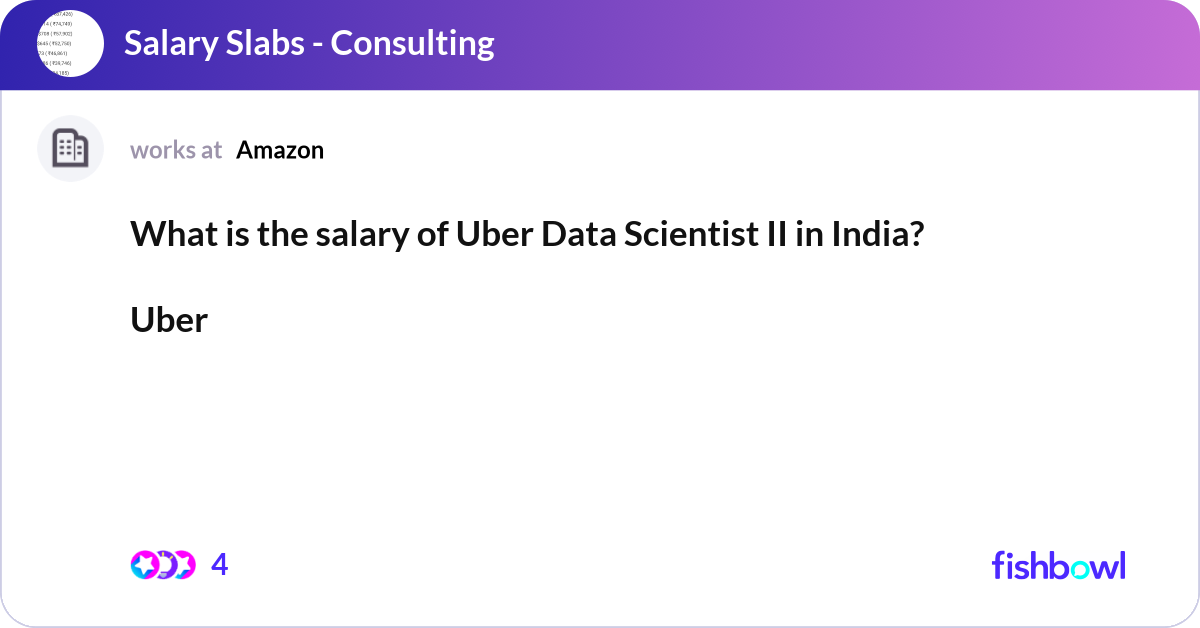 What is the salary of Uber Data Scientist II in In... | Fishbowl